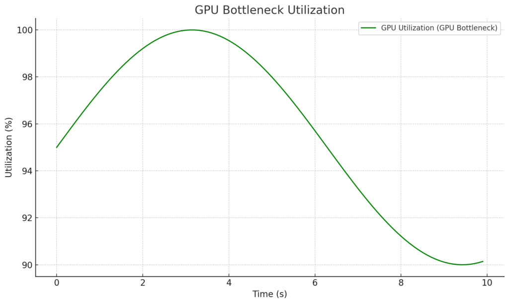 CPU vs. GPU Bottlenecks: What's Worse and How to Fix Them CPU vs. GPU Bottlenecks: What's Worse and How to Fix Them